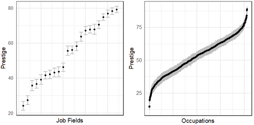 Occupational Prestige: The Status Component of Socioeconomic Status ...