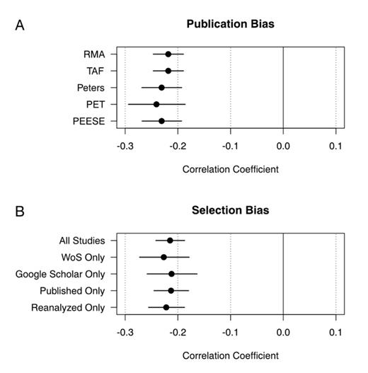 The Role of Need for Cognition in Well-Being – Review and Meta-Analyses ...