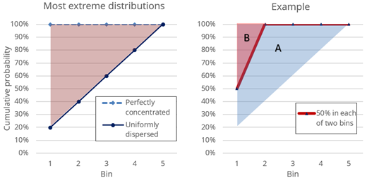 Overprecision in the Survey of Professional Forecasters | Collabra ...