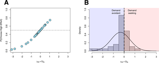 Approaches for Quantifying the ICC in Multilevel Logistic Models: A ...