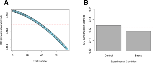 Approaches for Quantifying the ICC in Multilevel Logistic Models: A ...