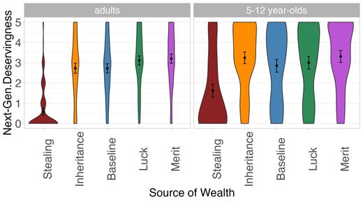 Who Deserves to Be Rich? Children’s and Adults’ Judgments of the ...