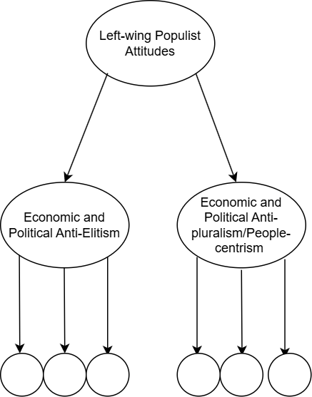 Through Thick and Thin: Concept and Scale Development of Left-Wing and ...