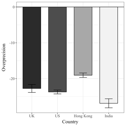 Overconfidence Across Cultures | Collabra: Psychology | University of ...