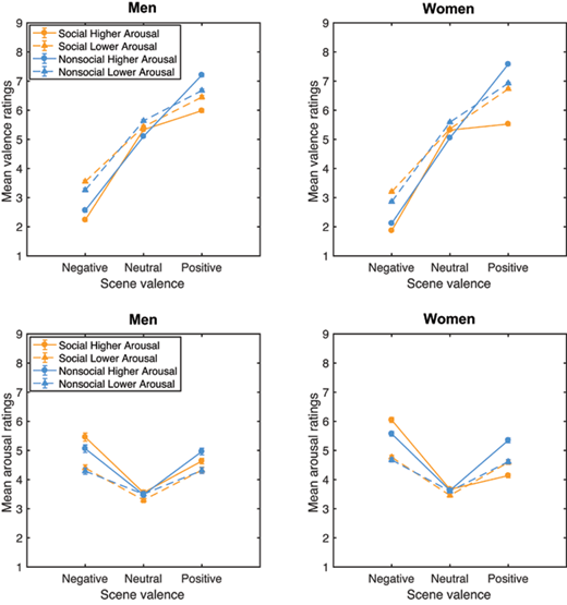 The Complex Affective Scene Set (COMPASS): Solving the Social Content ...