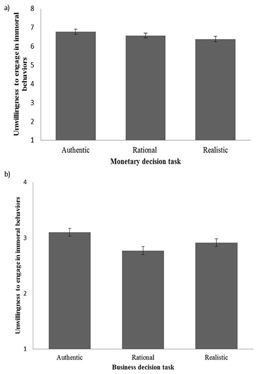 The Authentic Moral Self: Dynamic Interplay between Perceived ...