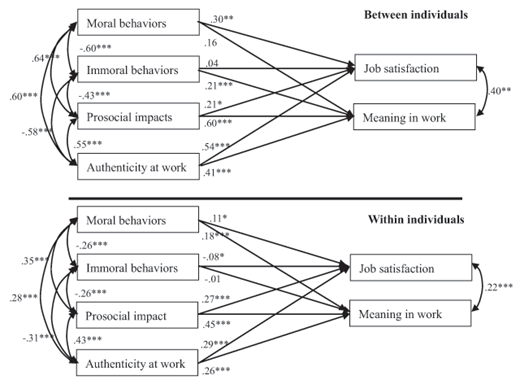 The Authentic Moral Self: Dynamic Interplay between Perceived ...