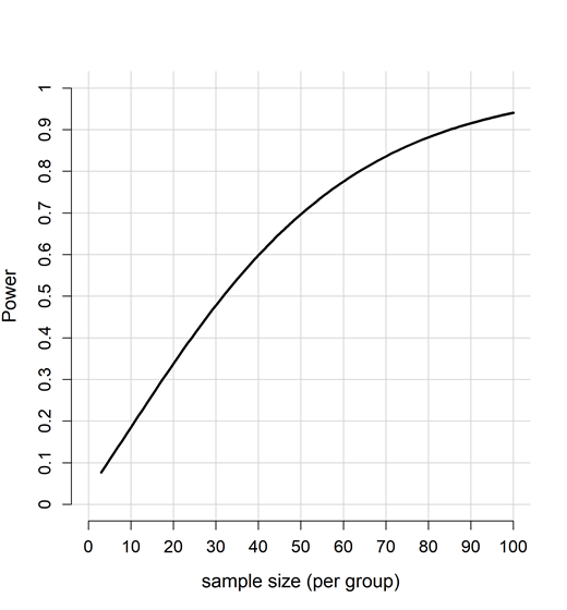 Sample Size Justification | Collabra: Psychology | University of ...