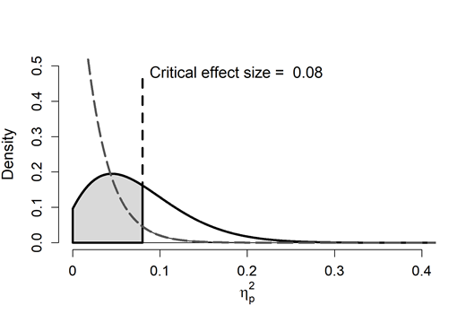 Sample Size Justification | Collabra: Psychology | University of ...