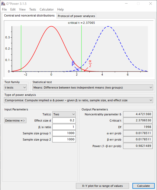 Sample Size Justification | Collabra: Psychology | University of ...