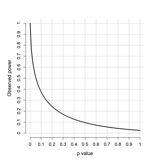 Sample Size Justification | Collabra: Psychology | University of ...