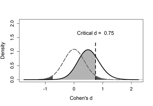 Sample Size Justification | Collabra: Psychology | University of ...