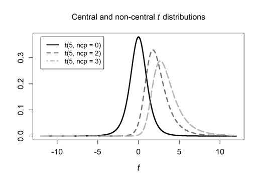 Sample Size Justification | Collabra: Psychology | University of ...