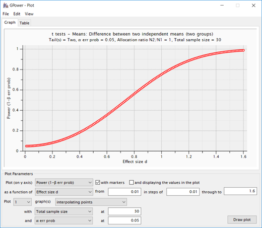 Sample Size Justification | Collabra: Psychology | University of ...