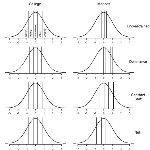 Meaningful Comparisons With Ordinal-Scale Items | Collabra: Psychology ...