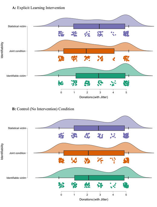 Revisiting and Rethinking the Identifiable Victim Effect: Replication ...