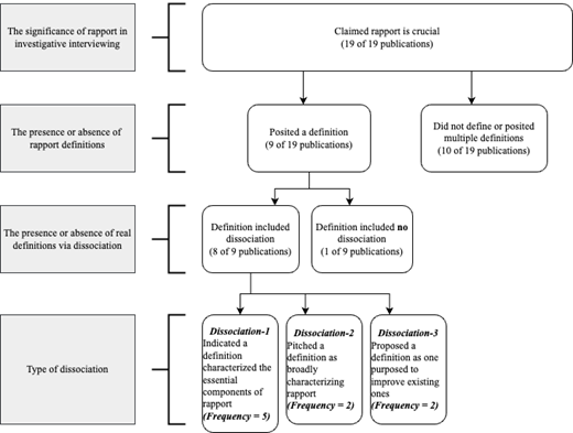 Why Rapport Seems Challenging to Define and What to Do About the ...