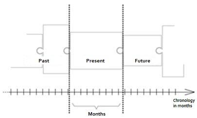 Social Space-Time: On the Concept of Social Space-Time and Its ...