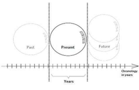 Social Space-Time: On the Concept of Social Space-Time and Its ...
