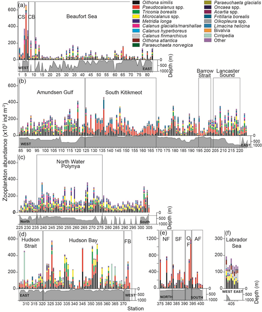 Zooplankton assemblages along the North American Arctic: Ecological ...
