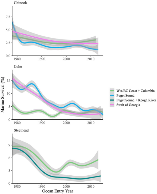 Urban seas as hotspots of stress in the Anthropocene ocean: The Salish ...