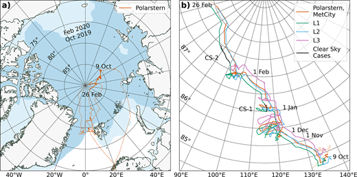 Surface temperature comparison of the Arctic winter MOSAiC observations ...