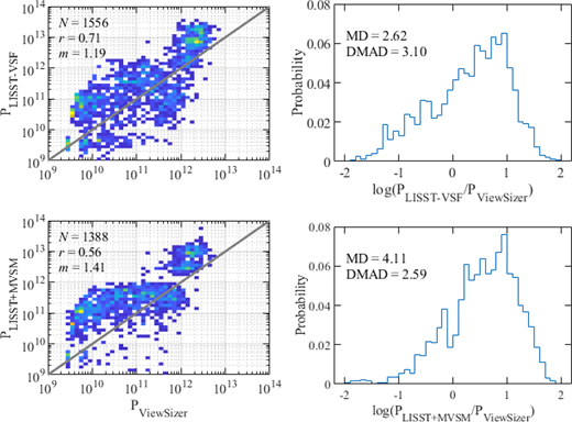 Particle size distribution at Ocean Station Papa from nanometers to ...