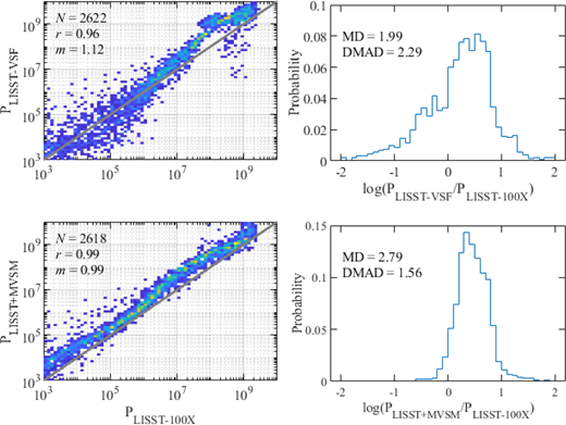 Particle size distribution at Ocean Station Papa from nanometers to ...