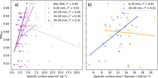 Evolution of the microstructure and reflectance of the surface ...