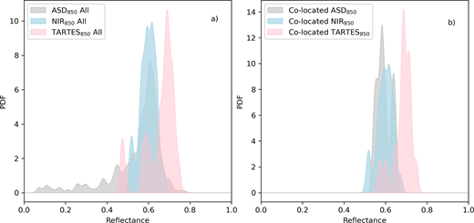 Evolution of the microstructure and reflectance of the surface ...