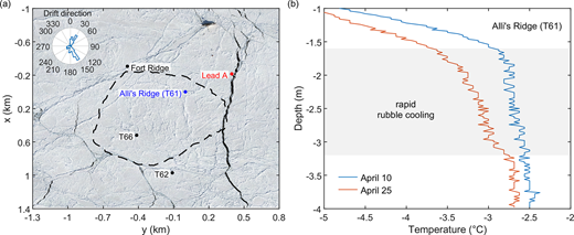 Different mechanisms of Arctic first-year sea-ice ridge consolidation ...