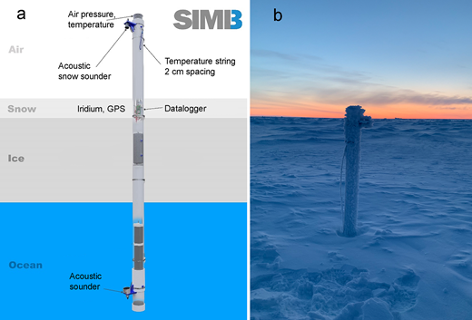 Sea ice heat and mass balance measurements from four autonomous buoys ...