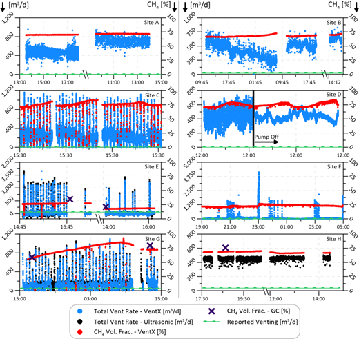Methane venting from uncontrolled production storage tanks at ...
