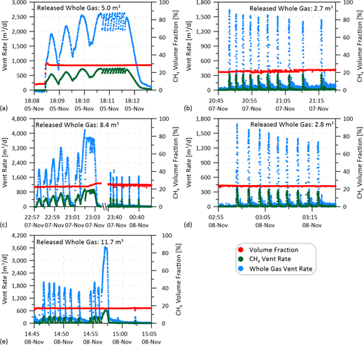 Methane venting from uncontrolled production storage tanks at ...