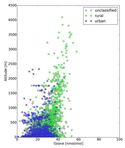 Tropospheric Ozone Assessment Report: Database and metrics data of ...