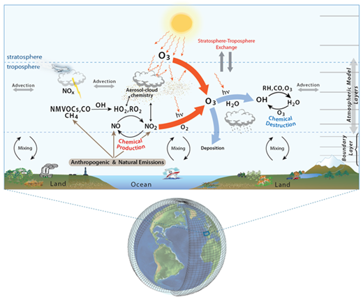 Tropospheric Ozone Assessment Report: Assessment of global-scale model ...