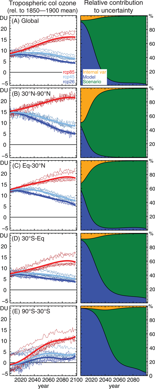 Tropospheric Ozone Assessment Report | Elementa: Science of the ...