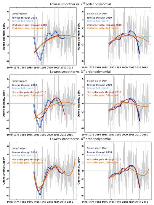 Multi-decadal surface ozone trends at globally distributed remote ...