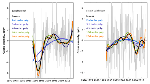Multi-decadal surface ozone trends at globally distributed remote ...