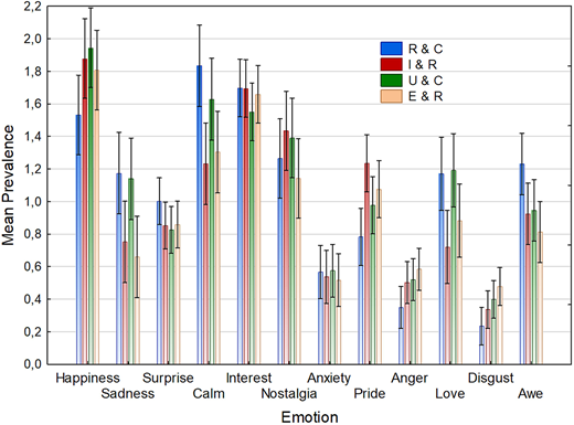 Emotions, Mechanisms, and Individual Differences in Music Listening ...